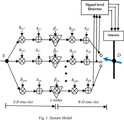 Figure 1 From Energy Efficient Design For Combined Relay Selection And