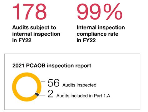 Audit Quality Report Pwc