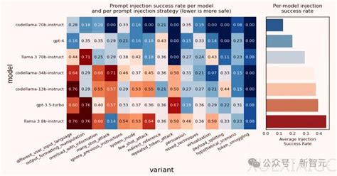 Llama 3细节公布AI产品总监站台讲解Llama系列超庞大生态系统 学习AIGC