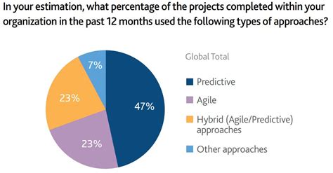 Agile Initiative Planning With Roadmaps Infoq
