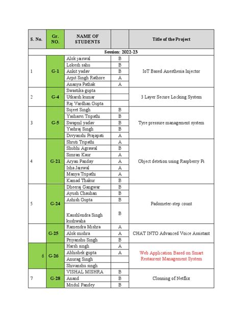 Details Of Groups Not Submitted Synopsis Report Pdf