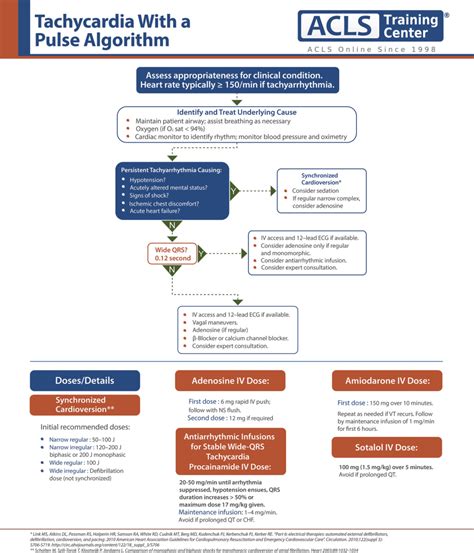 Amiodarone Dose In Acls