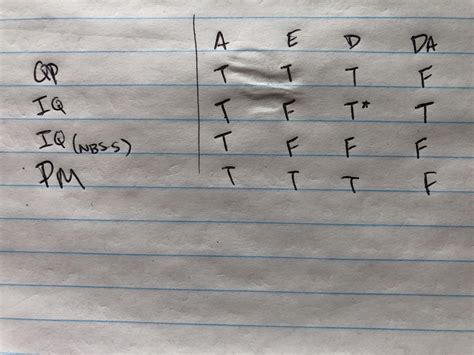 226 Best Rcompsci Images On Pholder My Maze Solver Is Drunk