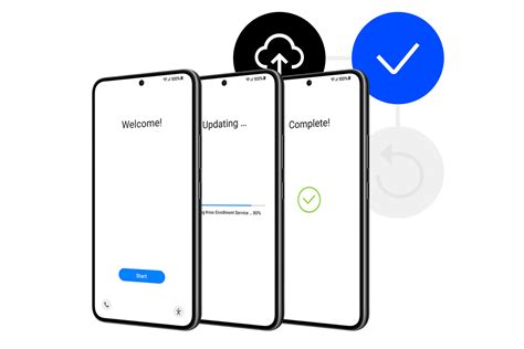 Samsung Knox Communication Zone