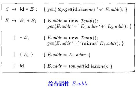 编译原理 12 中间代码生成概述生成三地址代码c Csdn博客
