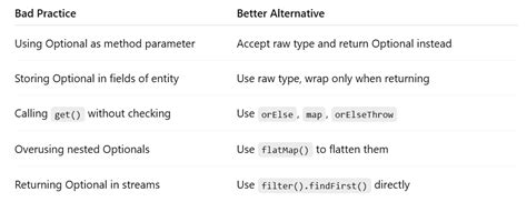 Step By Step Selenium Setup Using Intellij Idea Maven Java