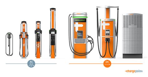 Whats The Difference Between Level 2 Ac Charging And Dc Fast Charging
