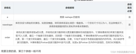 numpy的arange函数与reshape函数