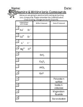 Naming Writing Ionic Compounds WS By Tristin Rolin TPT