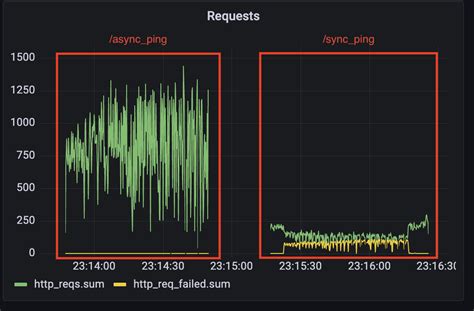 Fastapiでasync Defとdefをちゃんと使い分ける