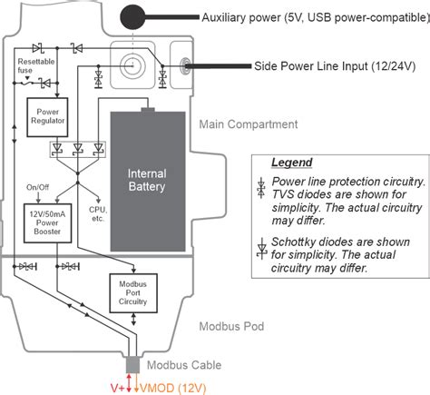 Oss Devices With Modbus Pod Tibbo Docs
