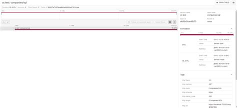No Tracing For Database Failures Issue Open Telemetry Opentelemetry Dotnet Contrib