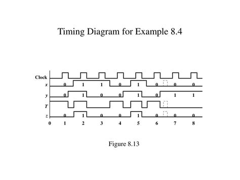 PPT Chapter 8 Analysis And Synthesis Of Synchronous Sequential