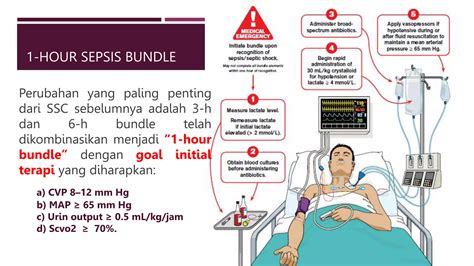 Surviving Sepsis Campaign 2021pptx