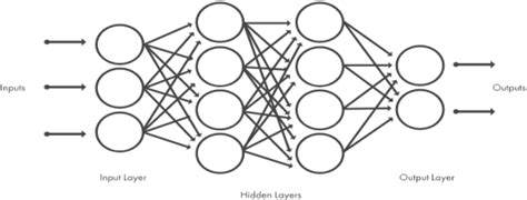 Figure 1 From Population Estimation Using Wi Fis Received Signal Strength Indicator Based On