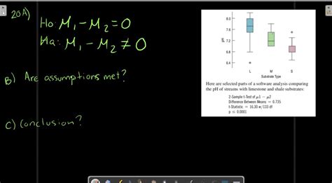 Solvedresearchers Collected Samples Of Water From Streams In The