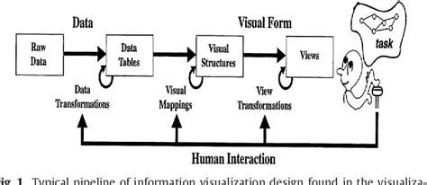 Figure 1 From A Human Cognition Framework For Information Visualization Semantic Scholar