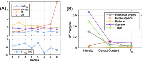 Color Online A Room Acoustic Parameters Selected For The Analysis Download Scientific