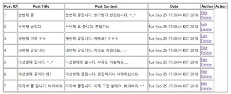 How To Transfer Parameters In Thhref In Spring Boot Thymeleaf Stack