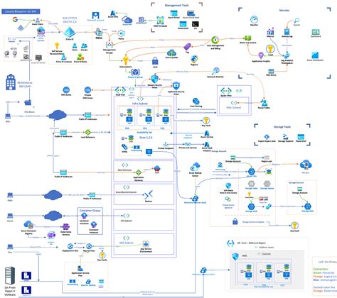 Azure App Configuration Azure App Configuration Is A Service By