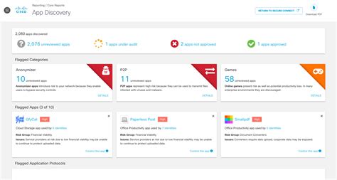 Cisco Secure Connect Cloud Access Security Broker Casb Cisco