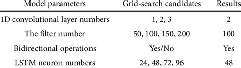 Grid Search Settings For Prediction Model Optimization Download Scientific Diagram