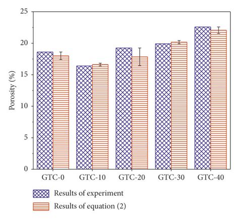 Analysis Of Pore Structure Characteristics On Gtc 0 To 40 A