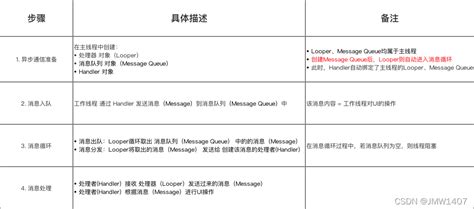 Android ：安卓学习笔记之 Handler机制 的简单理解和使用安卓handler Csdn博客