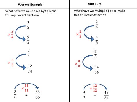 How Do We Make An Equivalent Fraction Variation Theory