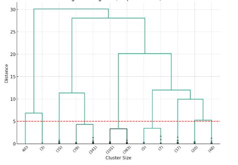 Enhancing Software Anomaly Detection With Autoencoders By Eduardo