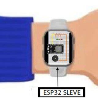 Watch With ESP32 Slave Download Scientific Diagram