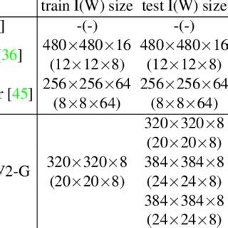 SwinV1 H Versus SwinV2 H In Training 59 Download Scientific Diagram