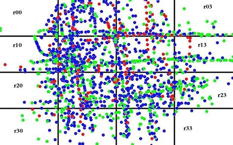The 16 Areas Of The Touched Screen Of User With Id4 Red Points