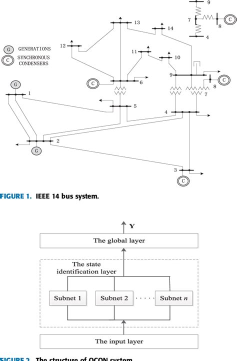 Figure 1 From Detection Of False Data Injection Attacks In Smart Grid Utilizing Elm Based Ocon