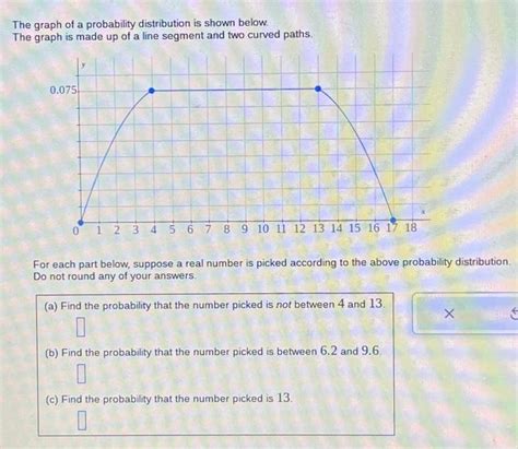 Solved The Graph Of A Probability Distribution Is Shown