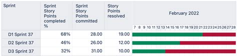Jira Gantt Charts How To Create A Gantt Chart In Jira