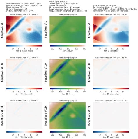 Variable Density Values — Invert4geom 01dev50g5316c80