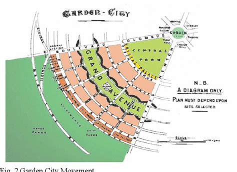 Figure 1 From A Multiscalar Approach For ‘smart City Planning