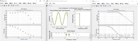 matlab扫频法获取系统的传递函数 知乎