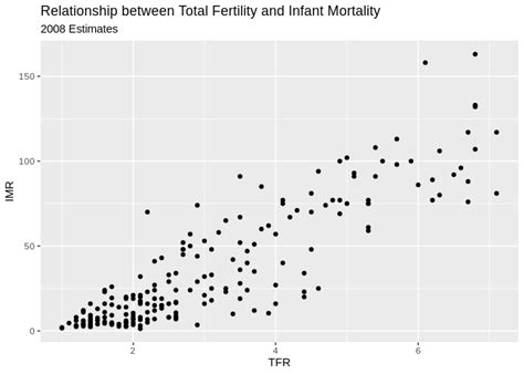 Demography Informal Methods Seminar Series Introduction To R R Bloggers