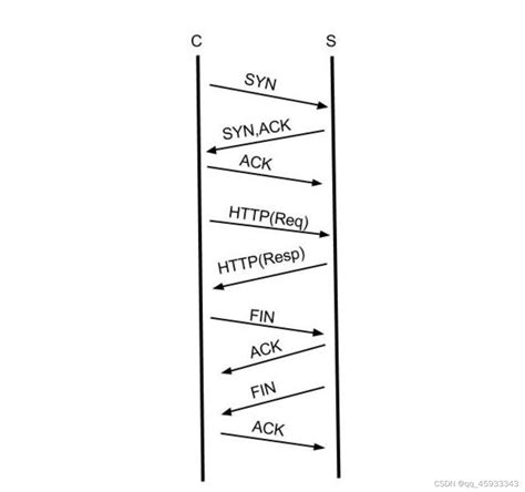 Tcp长连接和长连接tcp是长连接吗 Csdn博客