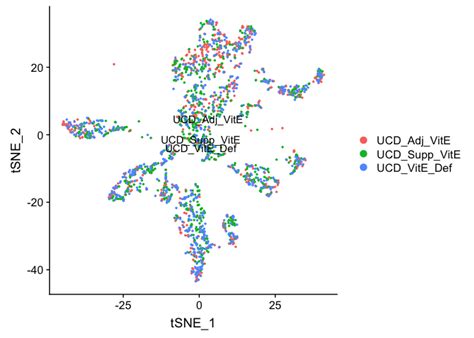 Single Cell RNAseq Part UC Davis Bioinformatics Core June July ScRNA Seq Workshop UCD