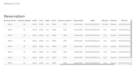 GitHub Alaahossam Car Rental System