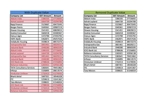 Do Microsoft Excel Data Cleaning Formatting And Data Entry By Amrendrakuma Fiverr