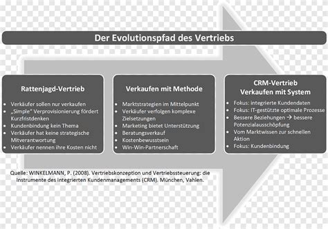 브랜드 제품 디자인 글꼴 모바일 수리 서비스 텍스트 브랜드 Png Pngegg