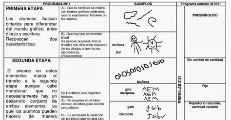 Myriam Nemirovsky Lectura Y Escritura Practicas Del Lenguaje