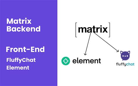 Customize Your Matrix Server With Ios Ringing Notifications With Mobile