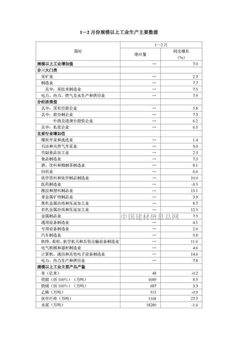 国家统计局发布1至2月份全国水泥等工业产品生产情况