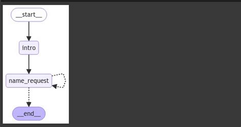 Langgraph — Intuitively And Exhaustively Explained