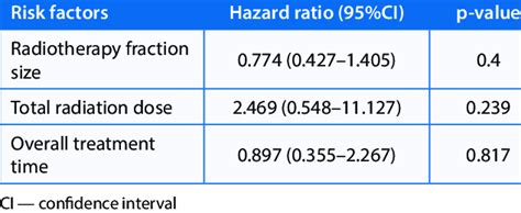 Multivariate Analysis For Loco Regional Control Download Scientific Diagram